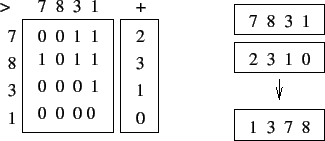 Exemples d'algorithmes de tri parallèles